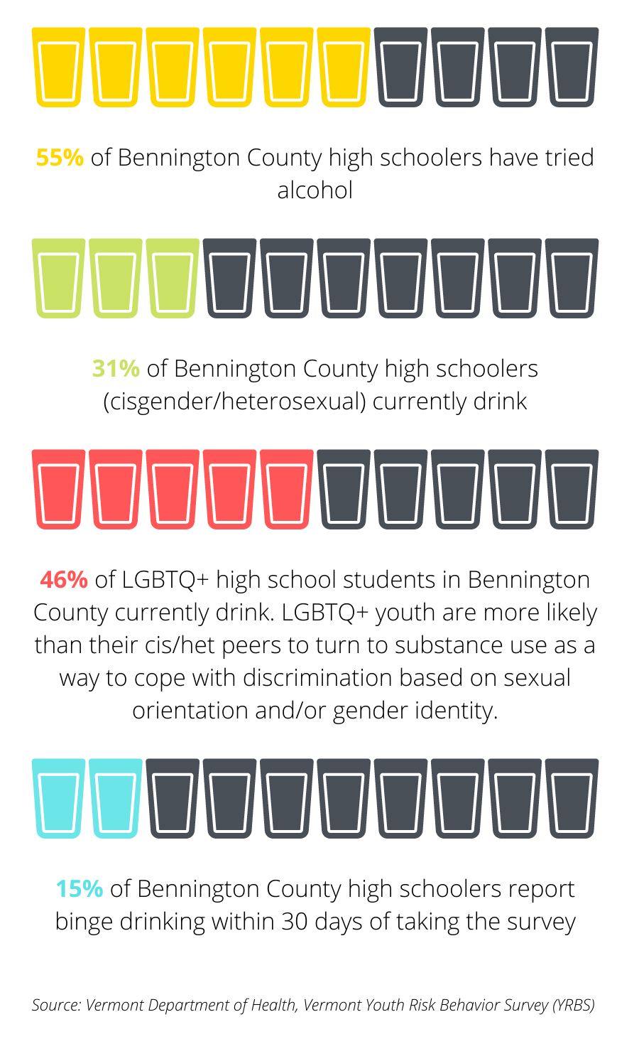Community Norms on Alcohol Consumption & Keeping Youth Safe – Alliance ...